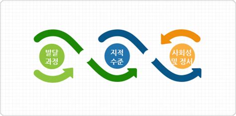 인지학습치료 연세언어발달·청능재활연구센터