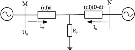 Single Phase To Ground Fault Model Of Three Phase Transmission Lines Download Scientific