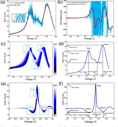Figure 2 From Lithium Ion Battery State Of Health Estimation With Multi