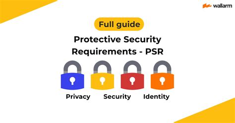 Wallarm Appsec Api Security Learning Center