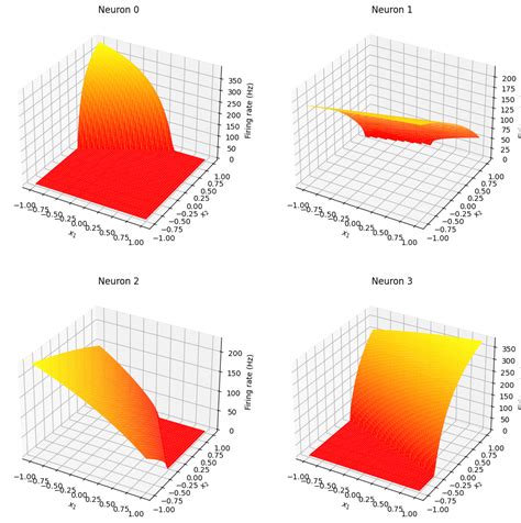 Tuning Curves — Nengo 4 0 1 Dev0 Docs