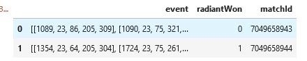 Python Logistic Regression To Predict Match Result Based On Events Stack Overflow