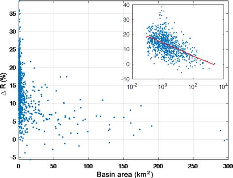Figure 2 From Radarrain Gauge Rainfall Estimation For Hydrological