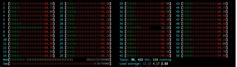 Numpy Calculation Takes Up Much Cpu Sys Time · Issue 14547 · Numpy