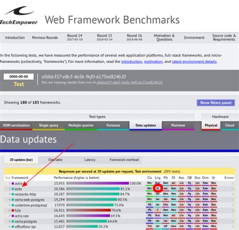 Es4x Un Javascript Performant Sur Graalvm