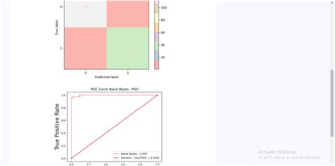 Github Ansyaagathacomparison Of Naive Bayes And Backpropagation
