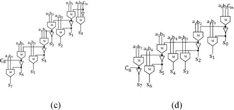 Figure 11 From Design Of Majority Logic Ml Based Approximate Full