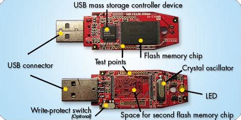 Apa Saja Inside The USB A Dissection In A Flash