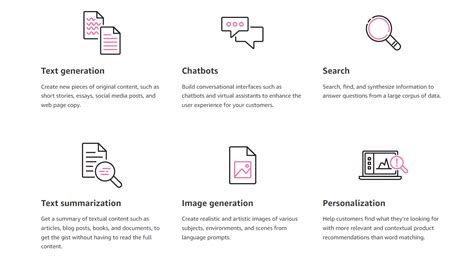 Exploring The Power Of Generative Ai Aws Unveils New Tools For