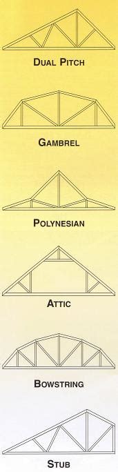 Roof Trusses Edmonton Roof Truss