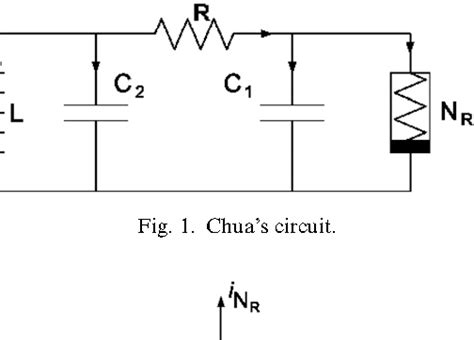 figure 1 from designing chua s circuit from the behavioral to the