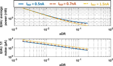 Figure 1 From A Photoplethysmography Analog Front End Model For Rapid Design Of Personalized
