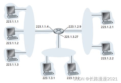 《计算机网络—自顶向下方法》 Wireshark实验（六）：ip 协议分析ip协议分析实验 Csdn博客