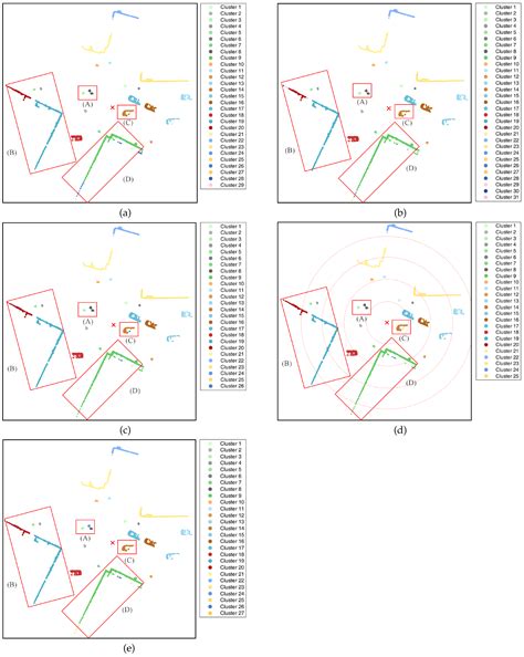 neld ec neighborhood effective line density based euclidean clustering for point cloud segmentation