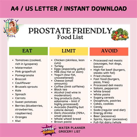 Prostate Friendly Food List Prostate Diet Printable Digital Grocery