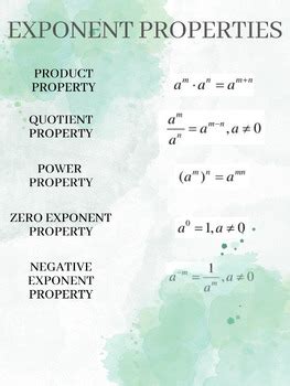 Exponent Properties Poster By Hayley Campbell TPT
