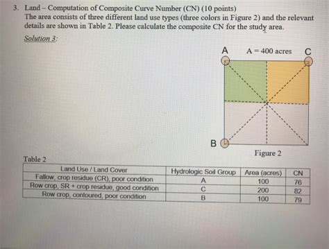 Solved 3 Land Computation Of Composite Curve Number Cn