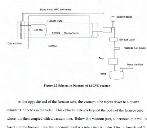 Figure 21 From Characterization Of Polycrystalline Silicon Films Grown By Lpcvd Of Silane