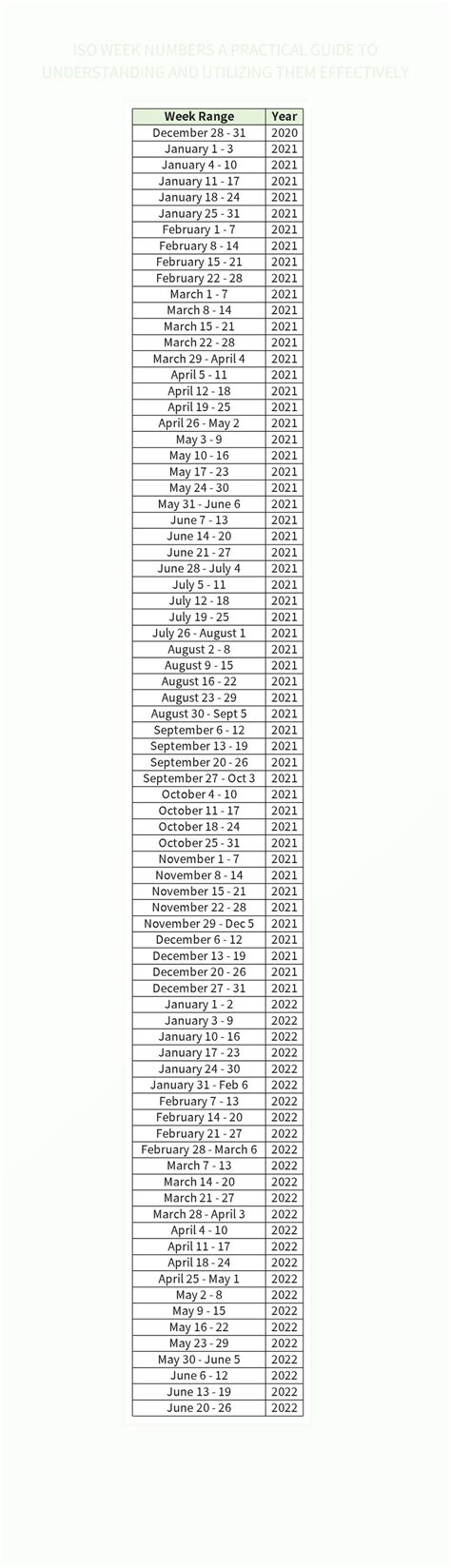 Iso Week Numbers A Practical Guide To Understanding And Utilizing Them Effectively Excel