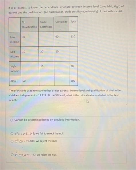 Solved It Is Of Interest To Know The Dependence Structure