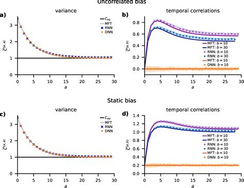 Figure 1 From Uniﬁed Field Theory For Deep And Recurrent Neural Networks Semantic Scholar