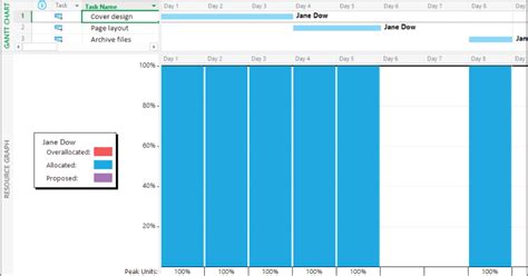 A Screenshot Of A Split Gantt Chart View With The Resource Graph On The