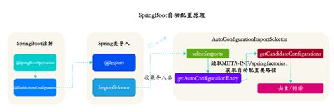 Springboot底层原理