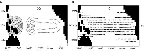 Figure 1 From Stochastic Forcing Of Enso By The Intraseasonal Oscillation Semantic Scholar