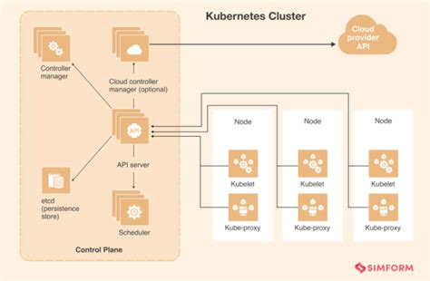 what is kubernetes observability key reasons for implementing it in