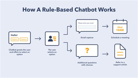 Rule Based Vs Ai Chatbot Which One Is Better Airdroid