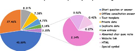 Figure 4 From A Comprehensive Data Preprocessing Framework Towards