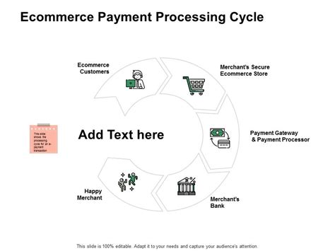 Ecommerce Payment Processing Cycle Ppt Powerpoint Presentation Slides