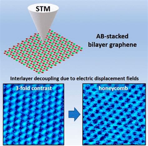 Breaking Of Inversion Symmetry And Interlayer Electronic Coupling In