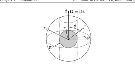 2 basic geometry for a dynamo operating inside a rotating spherical