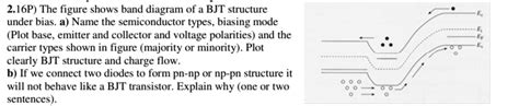 216p The Figure Shows The Band Diagram Of A Bjt Structure Under Bias