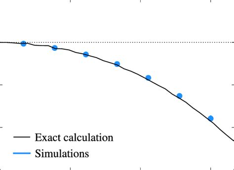 Same As Fig But For Measurements Of The Angular Correlation Download Scientific Diagram