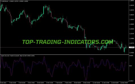 Stochastic Slope Indicator • Top Mt4 Indicators Mq4 Or Ex4 • Top