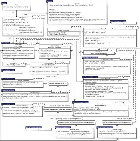 [diagram] blok diagram interpreter mydiagram online