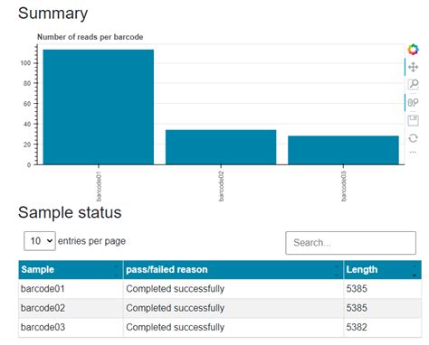 Rapid Sequencing V14 Plasmid Sequencing Sqk Rbk11424 Or Sqk Rbk114