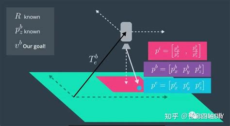 无人机飞控之光流知识小结 知乎