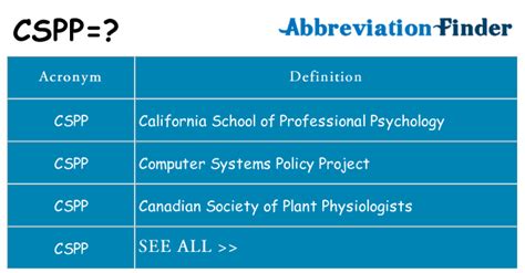 What Does Cspp Mean