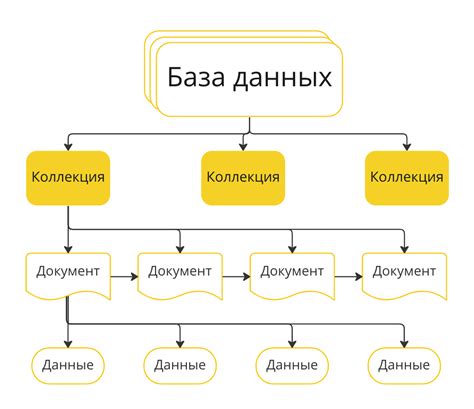Виды баз данных: реляционные, NoSQL и как выбрать свою