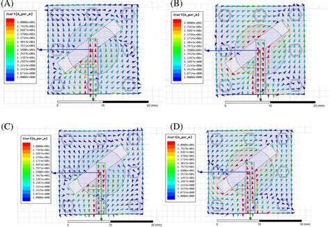 Bottom View Of The Simulated Surface Current Distribution Of Proposed