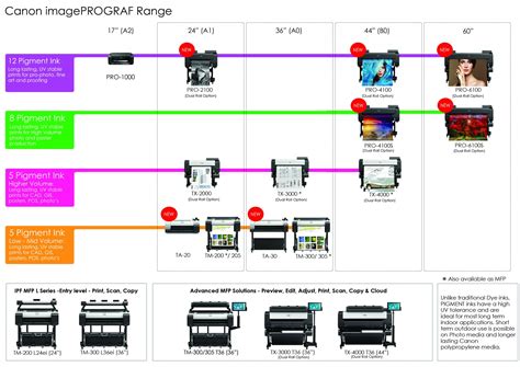 Wide Format Printers Gannon Office Technology