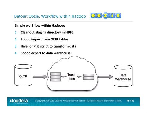 Introduction To Data Science With Hadoop Ppt