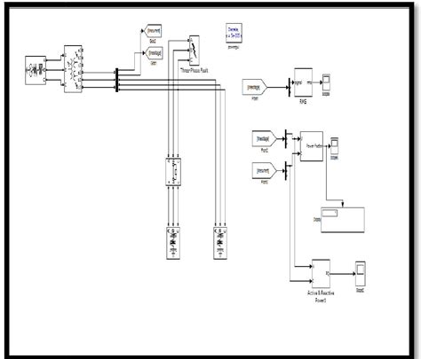 three phase system with the 3 phase fault and measurements