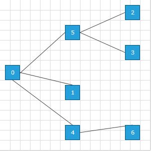 Wpf Diagram Layout Telerik Ui For Wpf