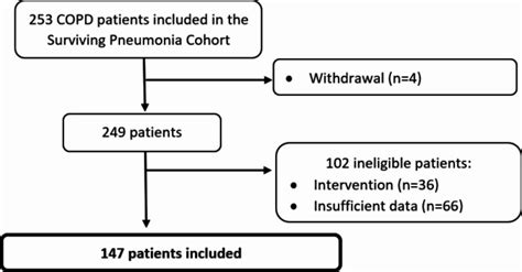 Health Related Quality Of Life Predicts Prognosis In Individuals With