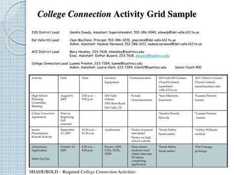 Ppt College Connection Powerpoint Presentation Free Download Id115671