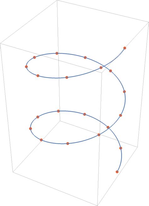 CubicSplineCurve Wolfram Function Repository